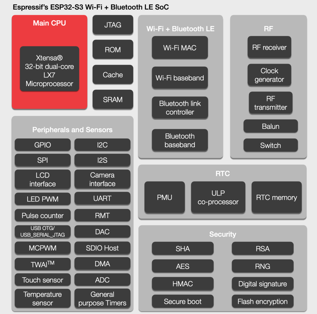 [ICT] ESP32-S3 対応 ESP-IDF v4.2 / Tools 2.3 インストール (Windows 64-bit)する手順例。 – FXFROG