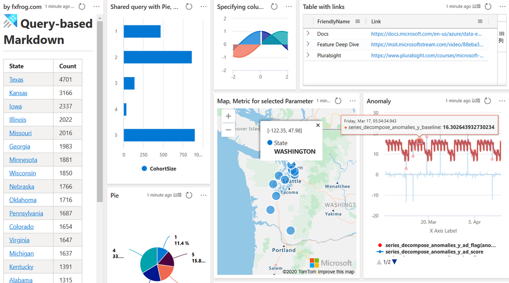 Azure Data Explorer (ADX) – FXFROG