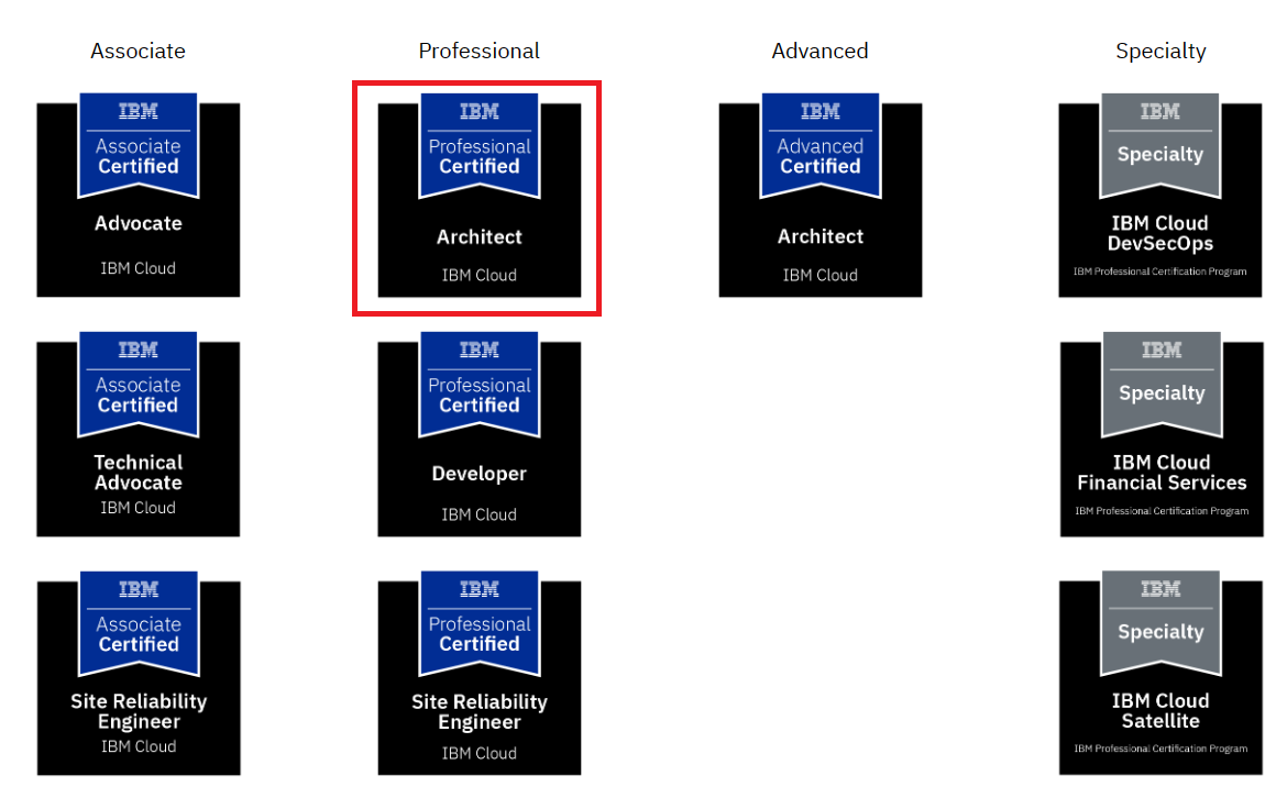 [資格取得] IBM Cloud for Professional Architect v6 (合格体験談） – FXFROG